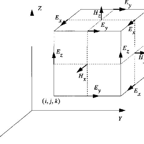 A Unit Lattice Cell Download Scientific Diagram