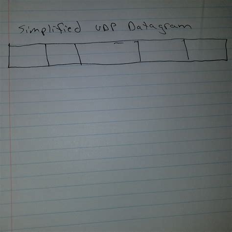 Chapter 1 Network Models Simplified Udp Datagram Diagram Quizlet