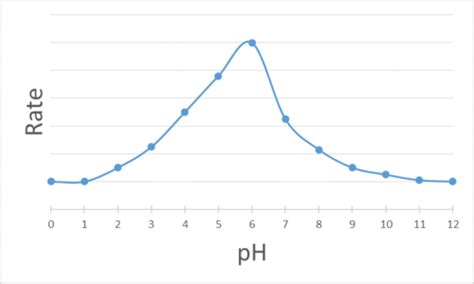 14 E Biological Molecules Exercises Chemistry Libretexts