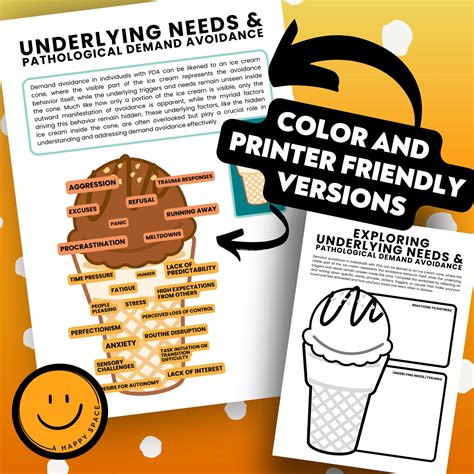 Pathological Demand Avoidance Worksheets Pda Pervasive Drive For Autonomy Autism Asc Adhd Signs