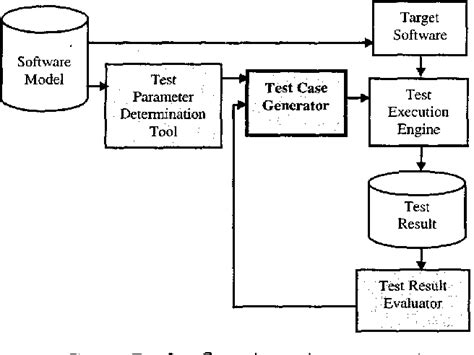 Table 1 From Automating Test Case Generation For The New Generation Mission Software System