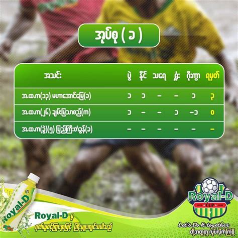 Royal D Cup ၂၅ ၉ ၂၀၁၉ ရက္က ကစားခဲ့တဲ့ အ ထ က ၂၆ ခ်မ္းျမသာစည္ က နဲ႔ အ ထ က ၁၃ မဟာေအာင္ေျမ ခ