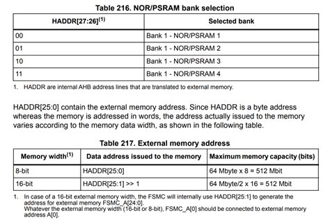 Stm32 Без страху Stm32 Бібліотека дисплею Ili9341 по інтерфейсу Fsmc