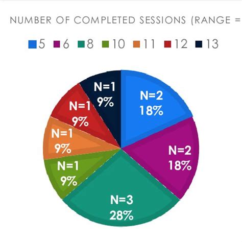 Implementation Formula For Success Adapted From NIRN 2013 Download Scientific Diagram
