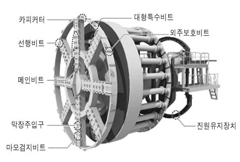 주신영기초개발