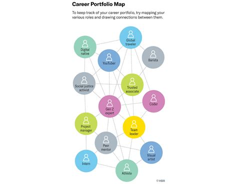 커리어 포트폴리오 이렇게 만들어 보세요