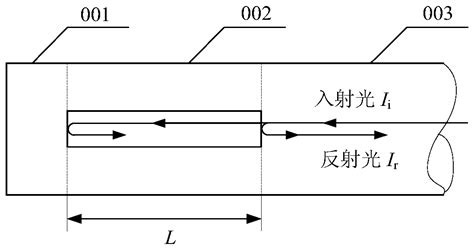 Dual Wavelength Nonlinear Sound Pressure Demodulation Method And System Of Optical Fiber Fabry