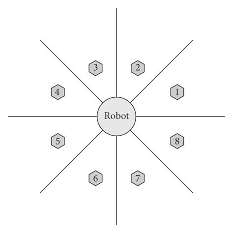 Soccer Robot System Structure Download Scientific Diagram