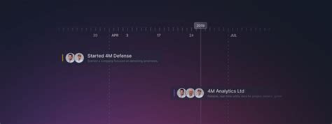 Subsurface Utility Mapping Solutions 4m Analytics