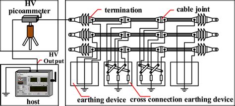 Structure Diagram Of High‐voltage Side Polarisation And Depolarisation Download Scientific