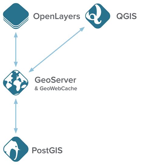 boundless releases opengeo suite 4 0