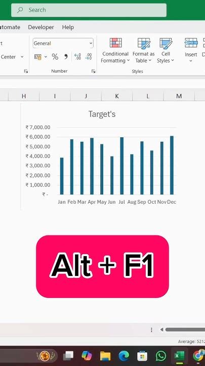 Chart Trick Presentation Trick Excel Tips And Tricks Chart Exceltips Excel Gyan L