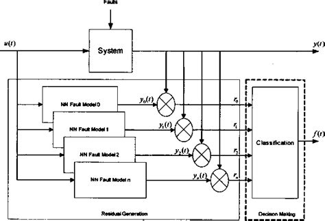 Table 1 From Aircraft Cabin Noise Minimization Via Neural Network