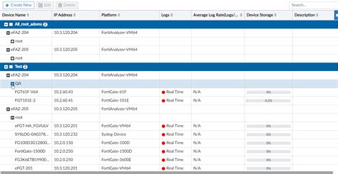 Fabric Of Faz Central Report Support And Creating Fabric Groups Fortianalyzer 7 4 0