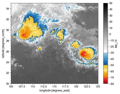 绘图技巧如何创建自定义colormap 腾讯云开发者社区 腾讯云