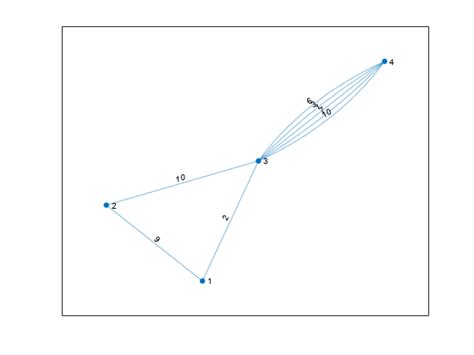Simplify Reduce Multigraph To Simple Graph Matlab