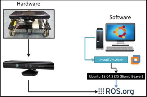 Figure 3 From Ros Os Based 3d Mapping Of Cyber Physical System Lab By The Depth Sensor