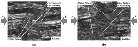 Tensile Compressive And Flexural Characterization Of Cfrp Laminates Related To Water Absorption