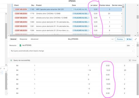Issue With Display Decimal And Negative Numbers Queries And
