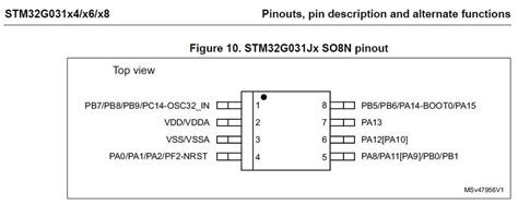 Solved Conflict From Uart And Stlink Stmicroelectronics Community