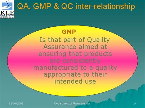 GMP AND C GMP CONSIDERATIONS By Dr Basavaraj