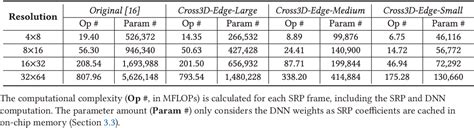 Table 4 From Cnn Based Robust Sound Source Localization With Srp Phat