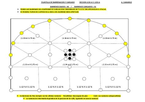 Plantilla De Barrenación 45m X 45m Pdf