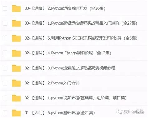 14张python思维导图 别小看这几张图片，它可是涵盖了所有python知识点 Csdn博客