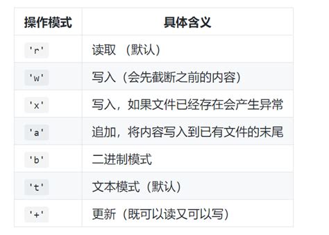 Python之文件和异常IO CHERRYL 博客园
