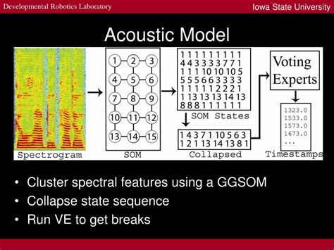Ppt Unsupervised Segmentation Of Audio Speech Using The Voting Experts Algorithm Powerpoint