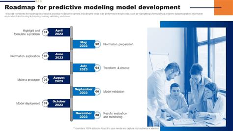 Roadmap For Predictive Modeling Model Development Ppt Powerpoint