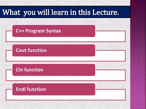 unit 1 of c first program ppt