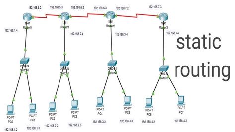 Static Routing Configuration L14 Cisco Packet Tracer