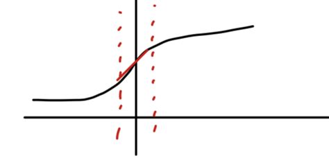 Batch Normalization Accelerating Deep Network Training By Reducing