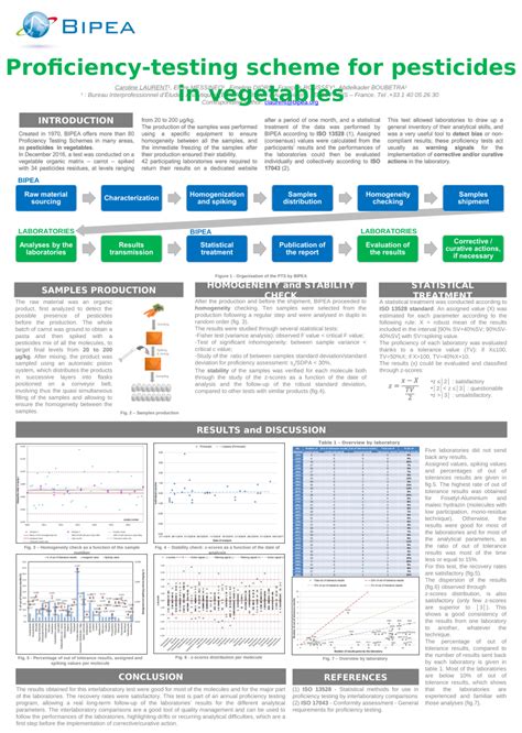Pdf Proficiency Testing Scheme For Pesticides In Vegetables