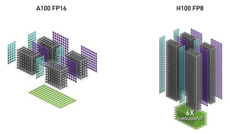 英伟达的这款gpu太强了！ 轻识