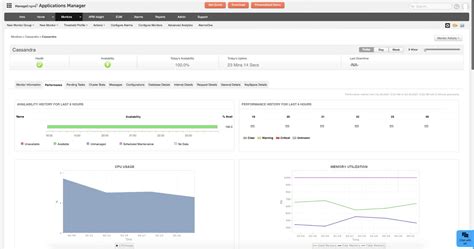 Cassandra Monitoring Key Metrics To Observe Top 10 Tools