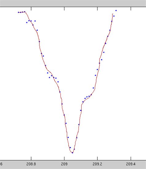 matlab cloud of points curve fitting stack overflow