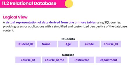 As And A Level Computer Science 9618 2024 2026 C11 Databases By