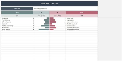 Pros And Cons List Excel Template Pros And Cons Chart Pros Cons Chart Pros Cons List