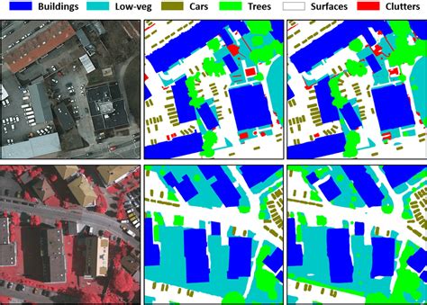 Examples Of Semantic Mapping Of Remote Sensing Images On Rgb Top Left