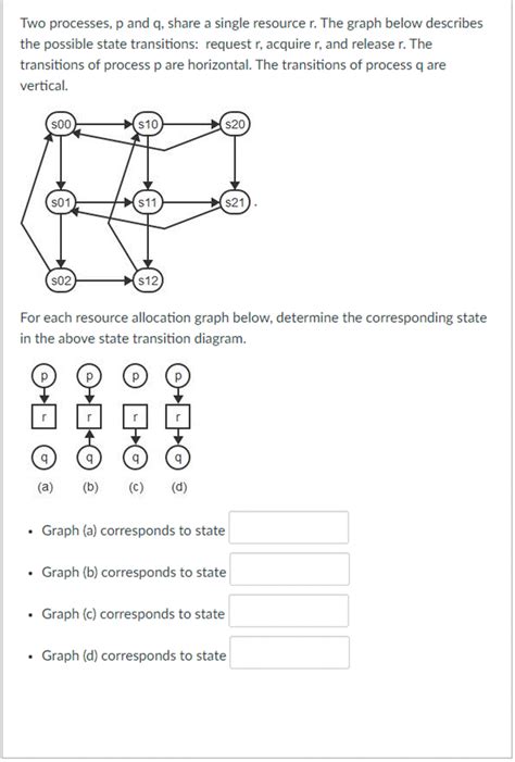Get Answer Two Processes P And Q Share A Single Resource R The