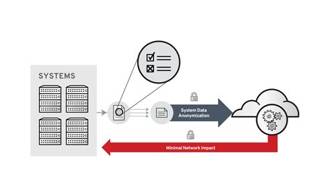 Delivering New Analytics Capabilities For Management And Operations For Private And Public