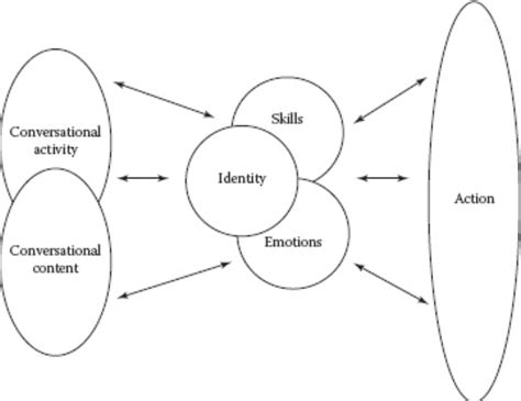 Solved Would You Apply Sdlc To A Team Of Web Developers Why