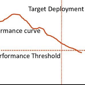 Performance Vs Reliability Design Space Download Scientific Diagram