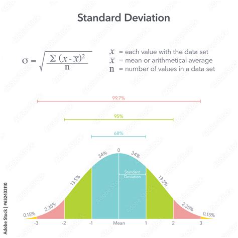 Standard Deviation Six Sigma Educational Vector Diagram Stock Vector Adobe Stock