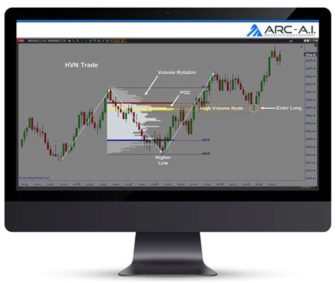 Anchored Volume Architects AI