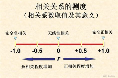 数理统计笔记10：回归分析 多元线性回归区间预测的平均值和个别值的关系 csdn博客