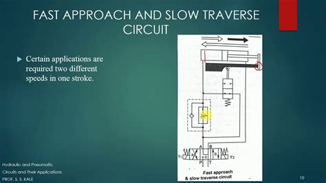 Sequence Control Circuit Youtube