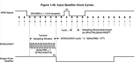 Dsp28335 Gpio「建议收藏」 腾讯云开发者社区 腾讯云